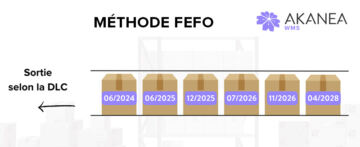 FEFO - LIFO - FIFO - Définition logistique pour la gestion de stock
