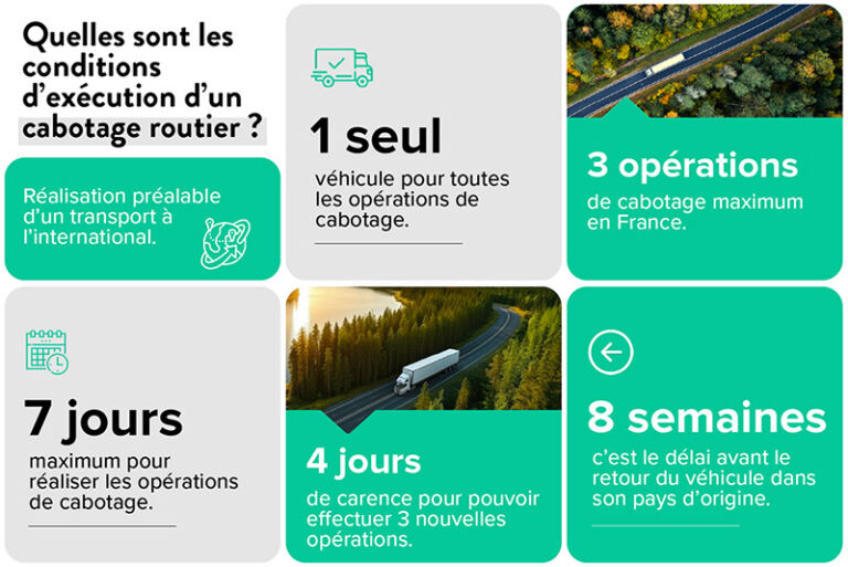 Qu'est-ce que le Cabotage routier de marchandises ? Définition